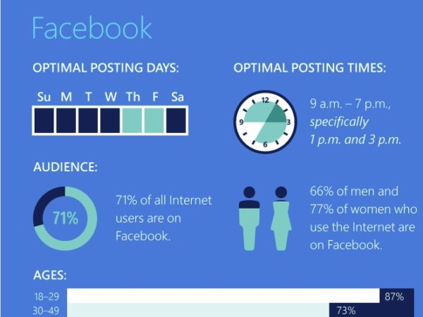 Quand publier sur Facebook ? Meilleures heures et jours
