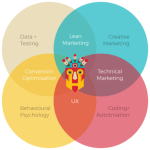 Growth Hacking : Le guide introductif avec définition et exemples