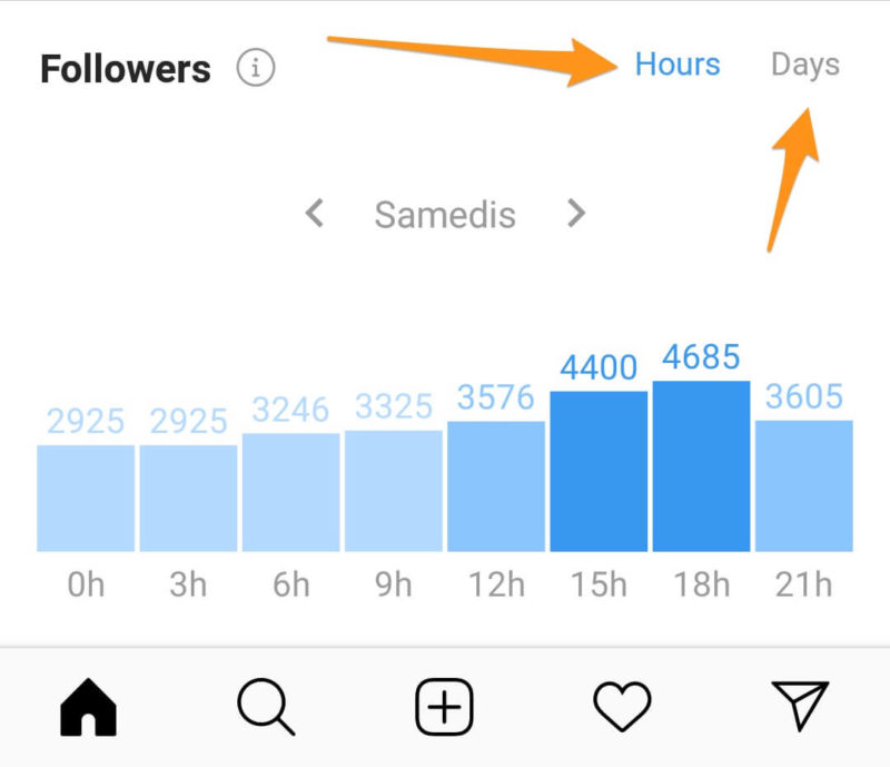 everything you need to know about Instagram Insights - David Reyero