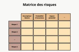 Gestion des risques : Outils et méthodes
