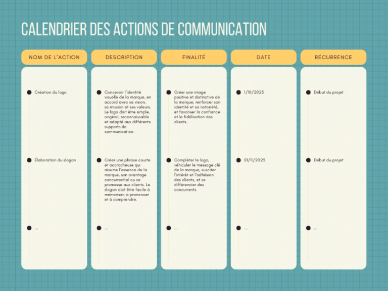 Comment élaborer un plan de communication