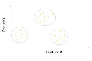 Clustering : Quelles méthodes et comment ça se met en place